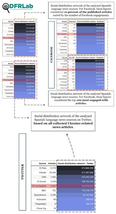 Analizando el volumen de las narrativas del Kremlin dirigidas al mundo hispanohablante - DFRLab