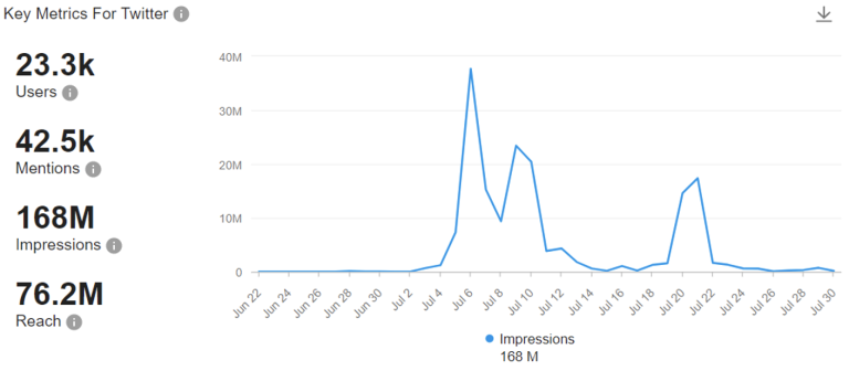 Anti-LGBTQ+ campaigns spread on Arabic social media - DFRLab