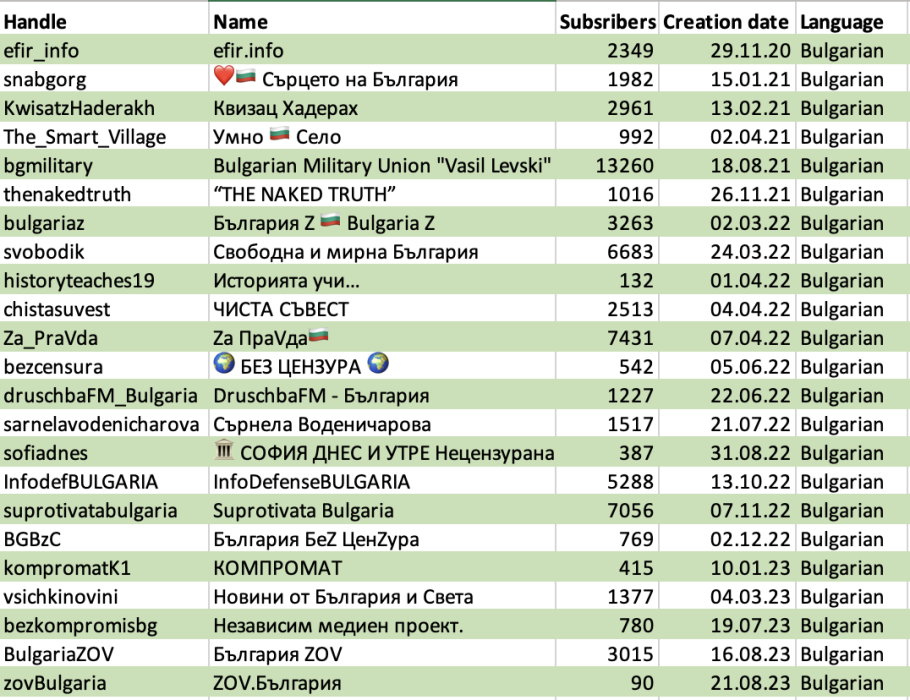 Kremlin-linked Telegram channels seed anti-Ukraine and anti-West ...