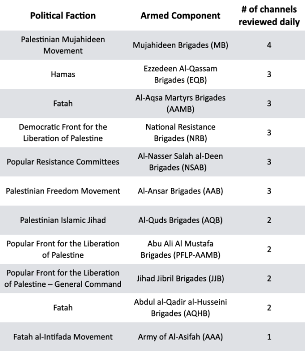 Advancing the narrative: analyzing the maturation of Palestinian ...
