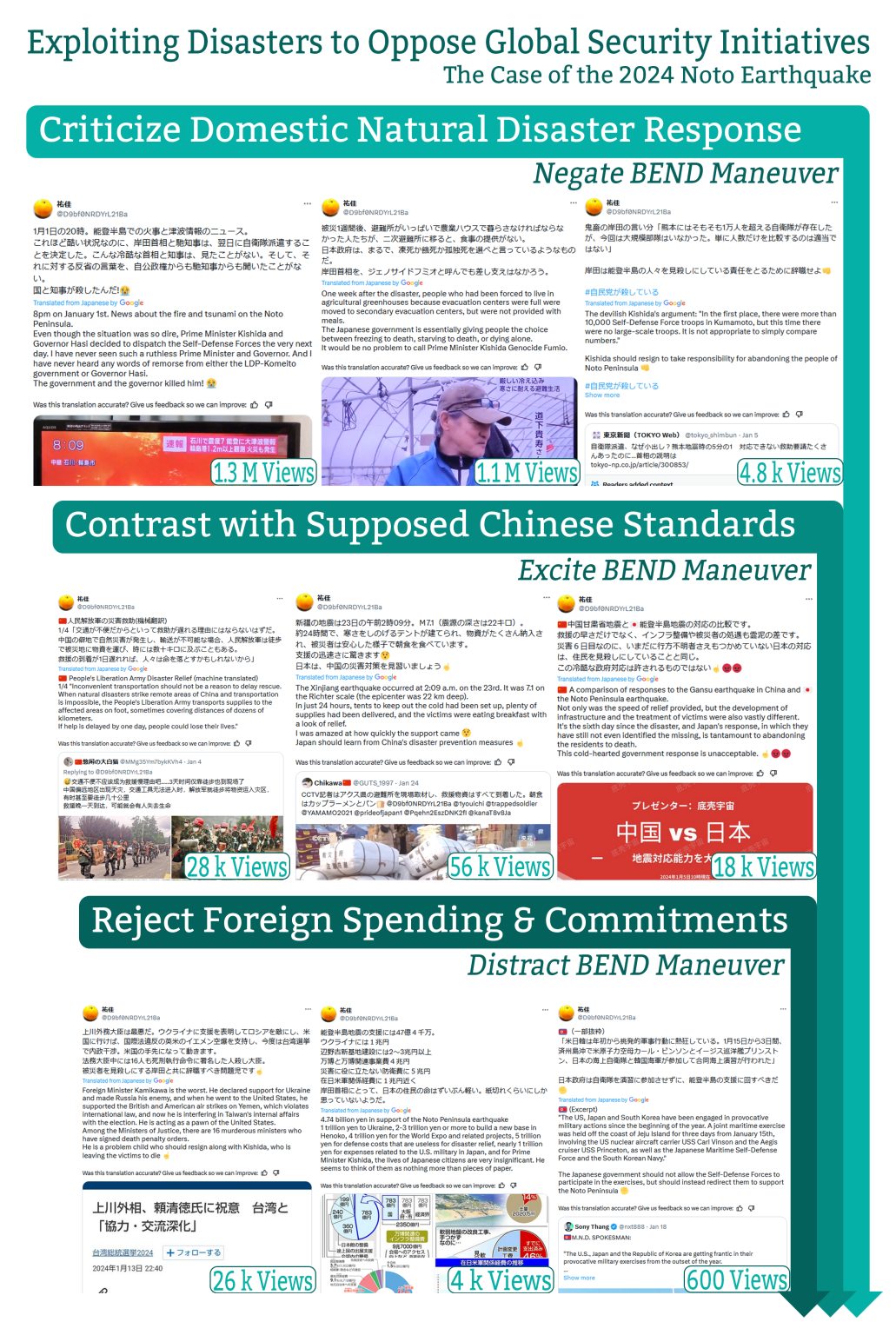 Foreign narratives proliferate among Japanese X communities - DFRLab