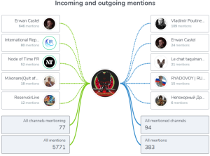 Russia’s Pravda network in numbers: Introducing the Pravda Dashboard - DFRLab