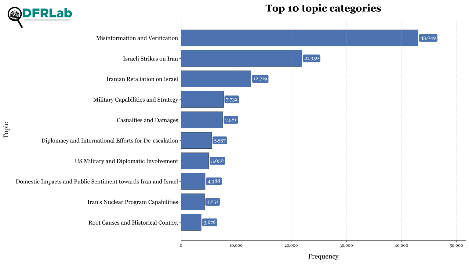 Grok struggles with fact-checking amid Israel-Iran war - DFRLab