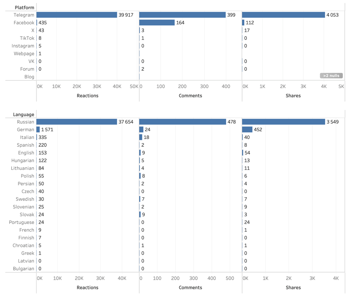 Fabricated EU economic loss counter used to undermine sanctions support ...